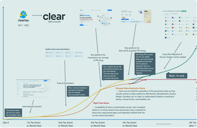 Monetization Templates and Examples - Reforge