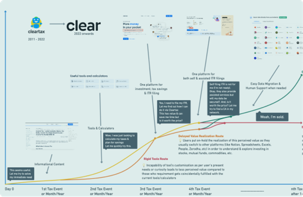 Monetization Templates and Examples - Reforge
