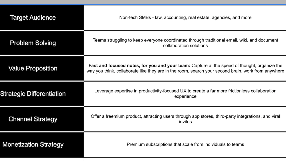Product Strategy Compass template from Reforge
