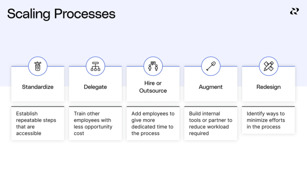 Evolve your product’s process