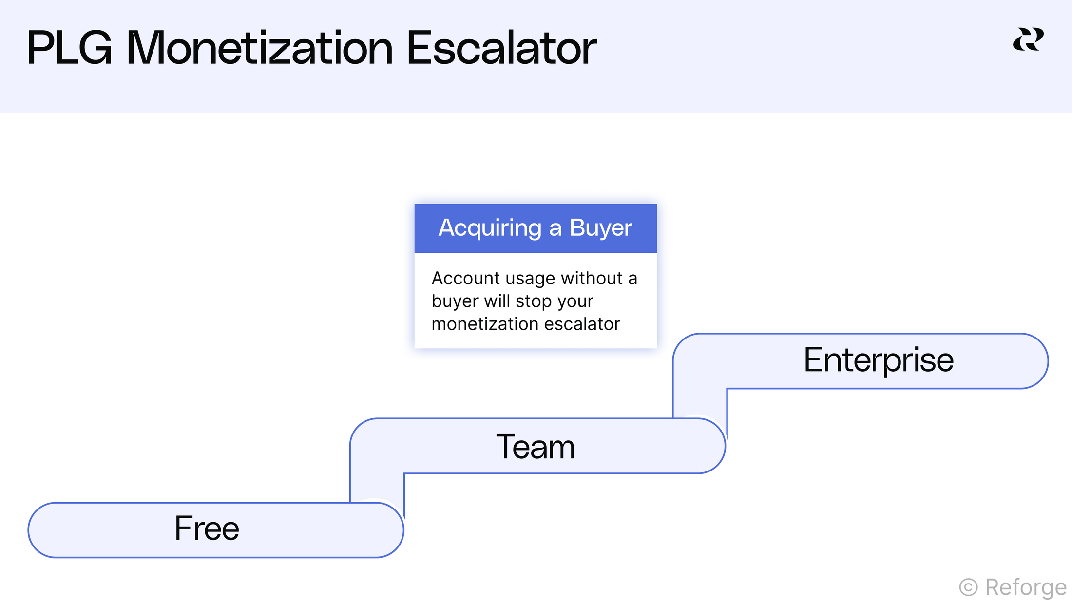 Define your monetization strategy