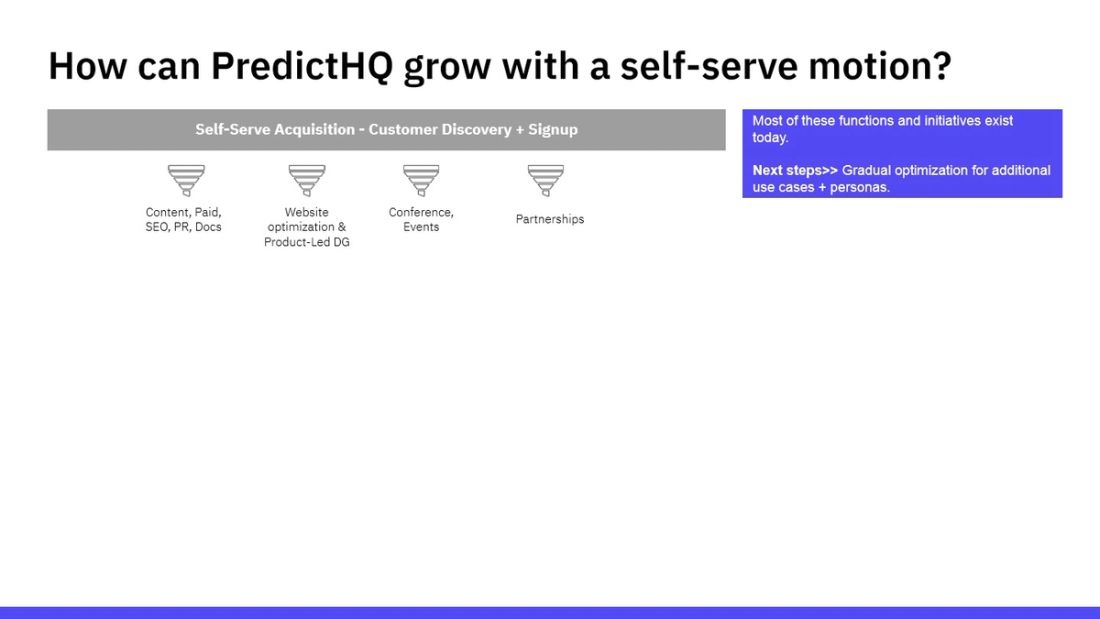 Director of PLG Interview Assignment at PredictHQ