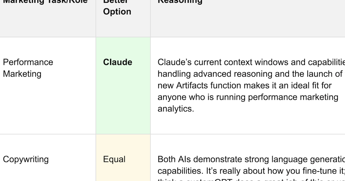 LLM prompts for marketing operators