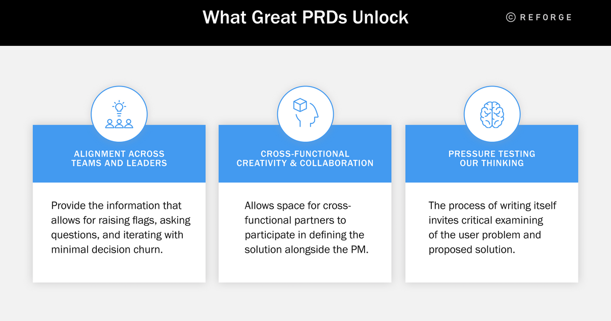 How to Write a PRD That Actually Helps You Build Products — Reforge