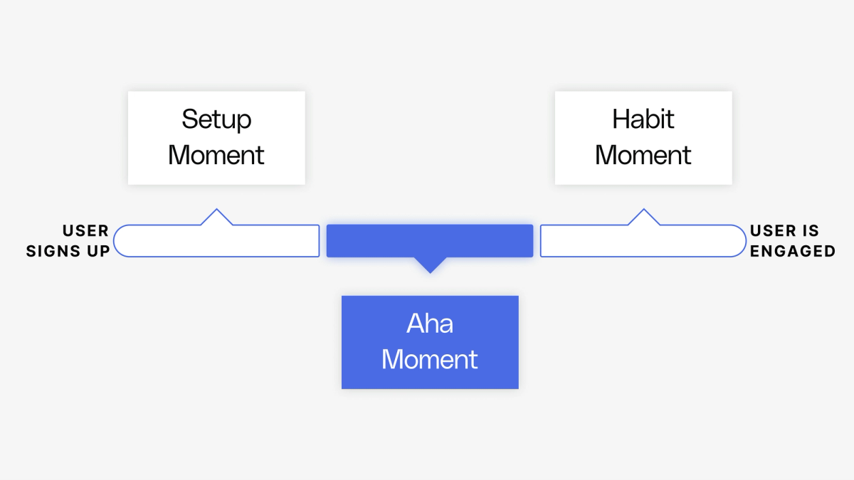 Define Your Aha Moment