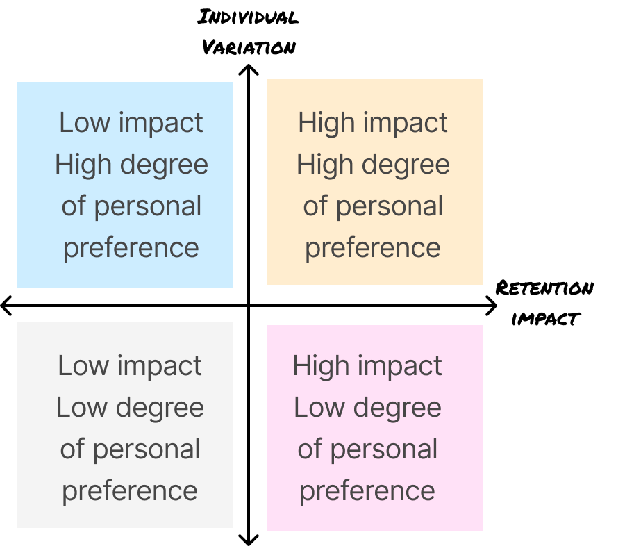 Improve Marketplace Efficiency using Matching Strategies