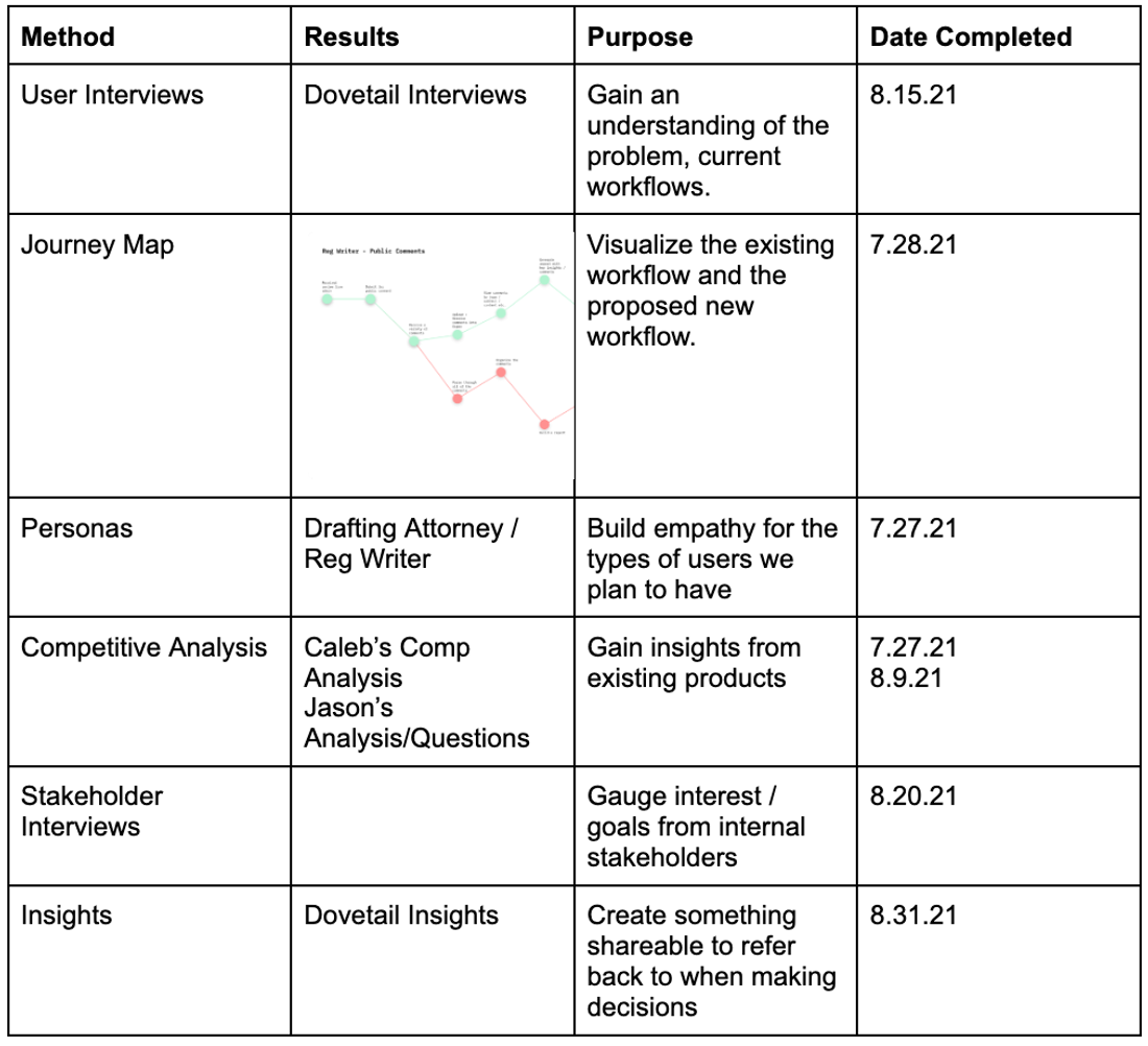 User Interview Analysis on Public Commenting Feature at Esper