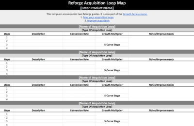 Acquisition loop map