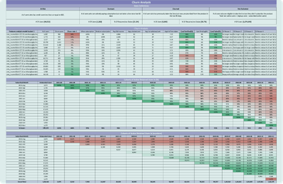 Churn Analysis Templates and Examples - Reforge