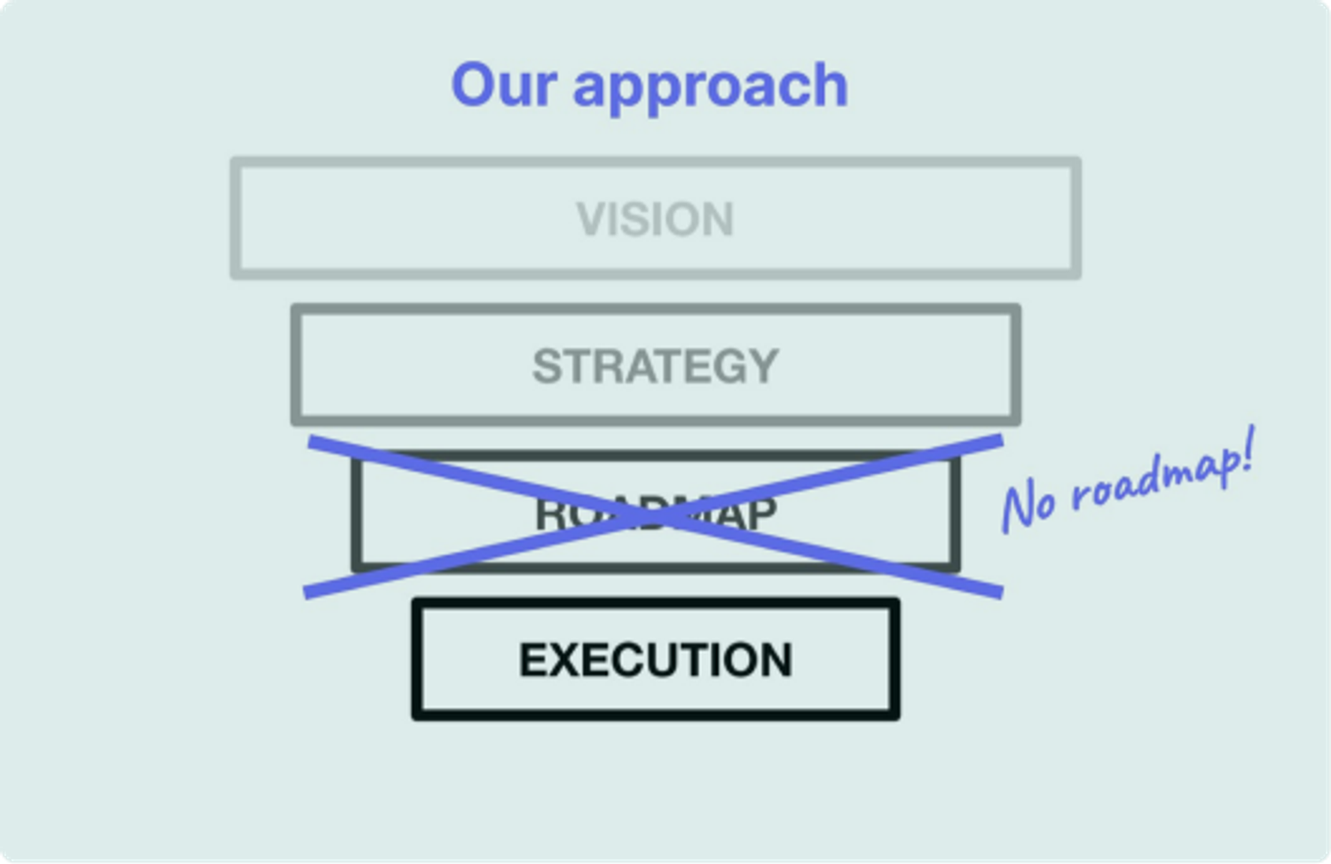 Product Roadmap Templates and Examples - Reforge