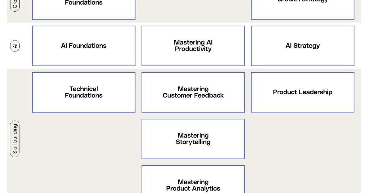 Reforge Spring 2025 Courses