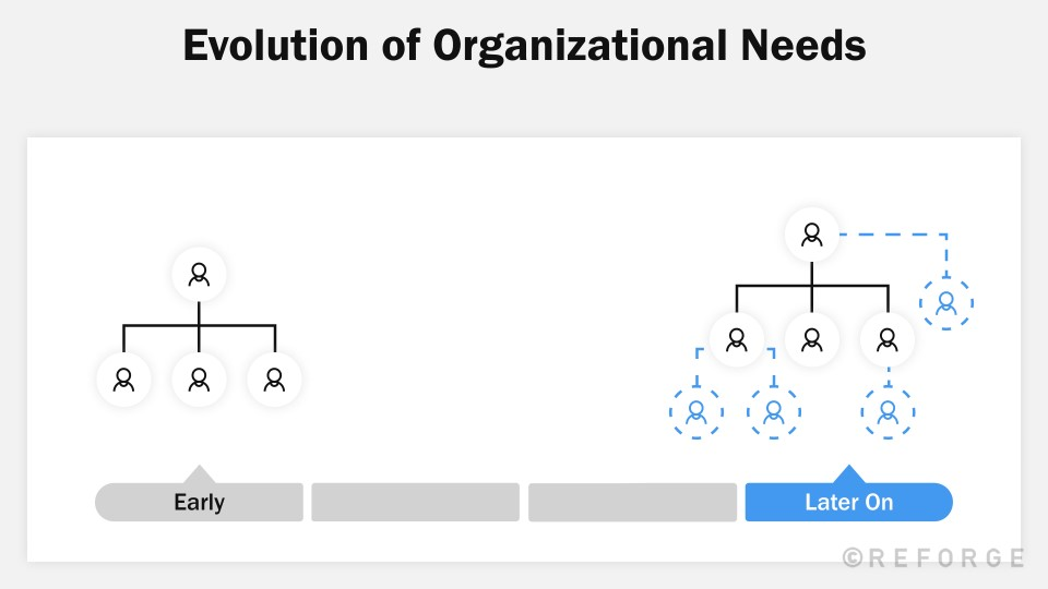 Design your marketing org