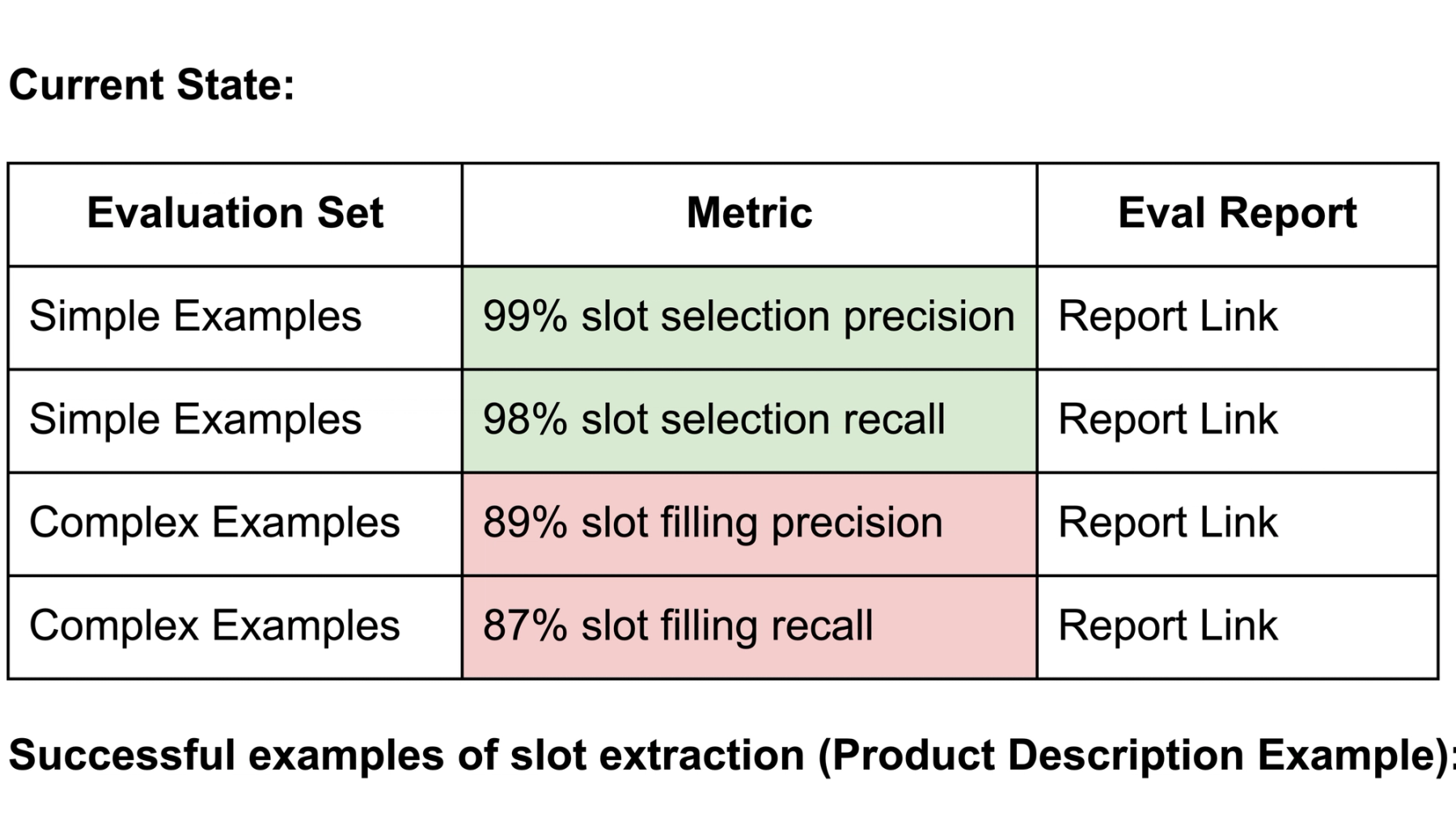 Product Validation Testing Templates and Examples - Reforge