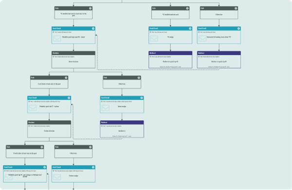 product management Templates and Examples - Reforge