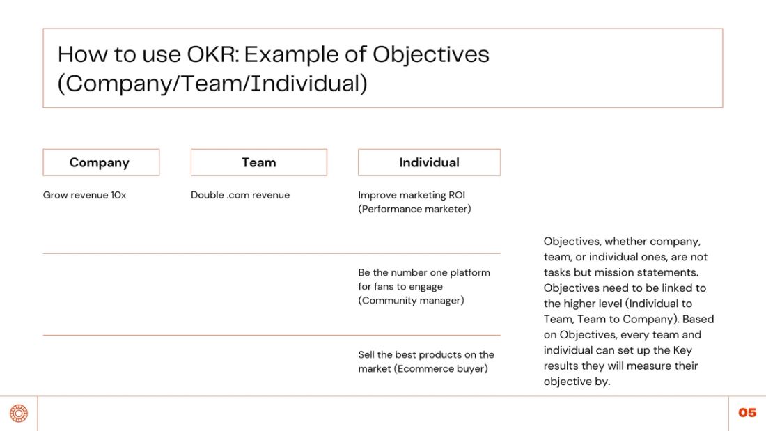 OKR Introduction for Non-Technical Teams