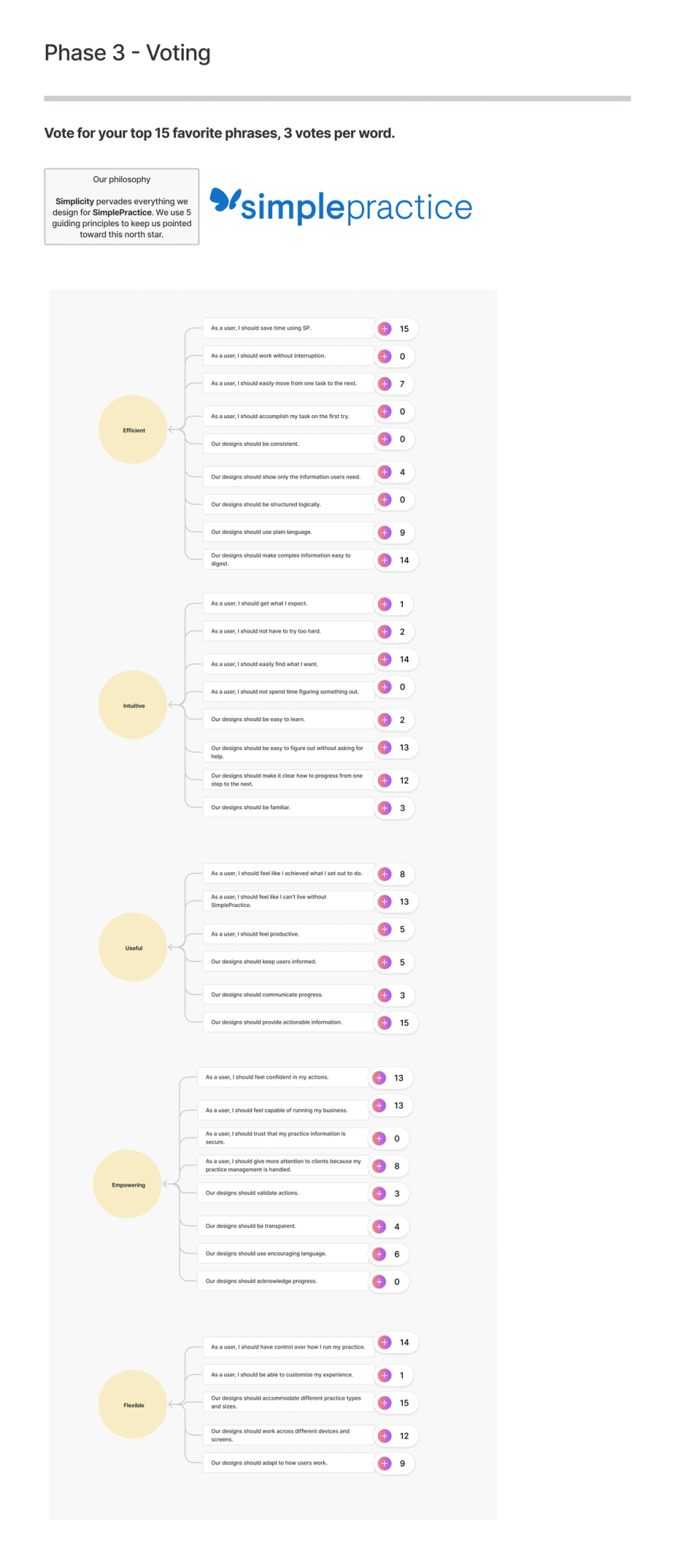 Creating design principles at SimplePractice