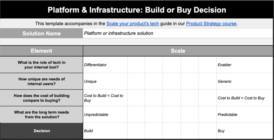 Build vs. buy decision template