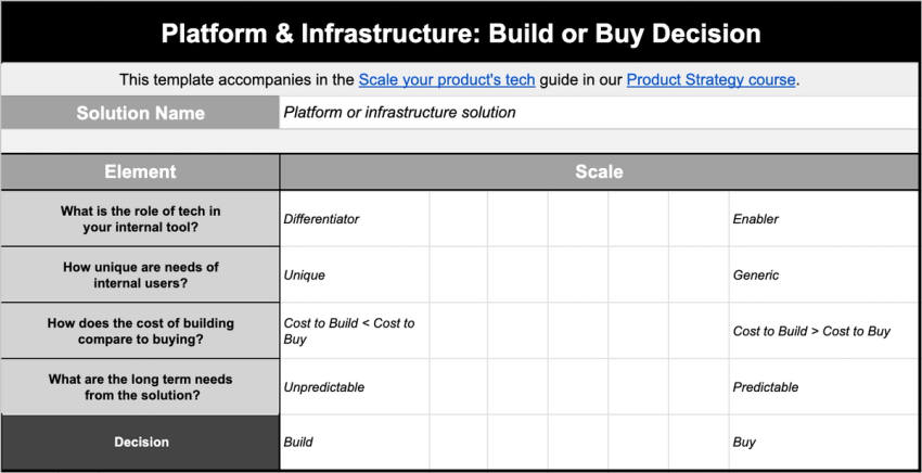 Build vs. buy decision template