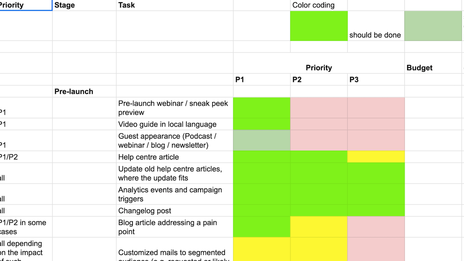 Product execution checklist at Signeasy