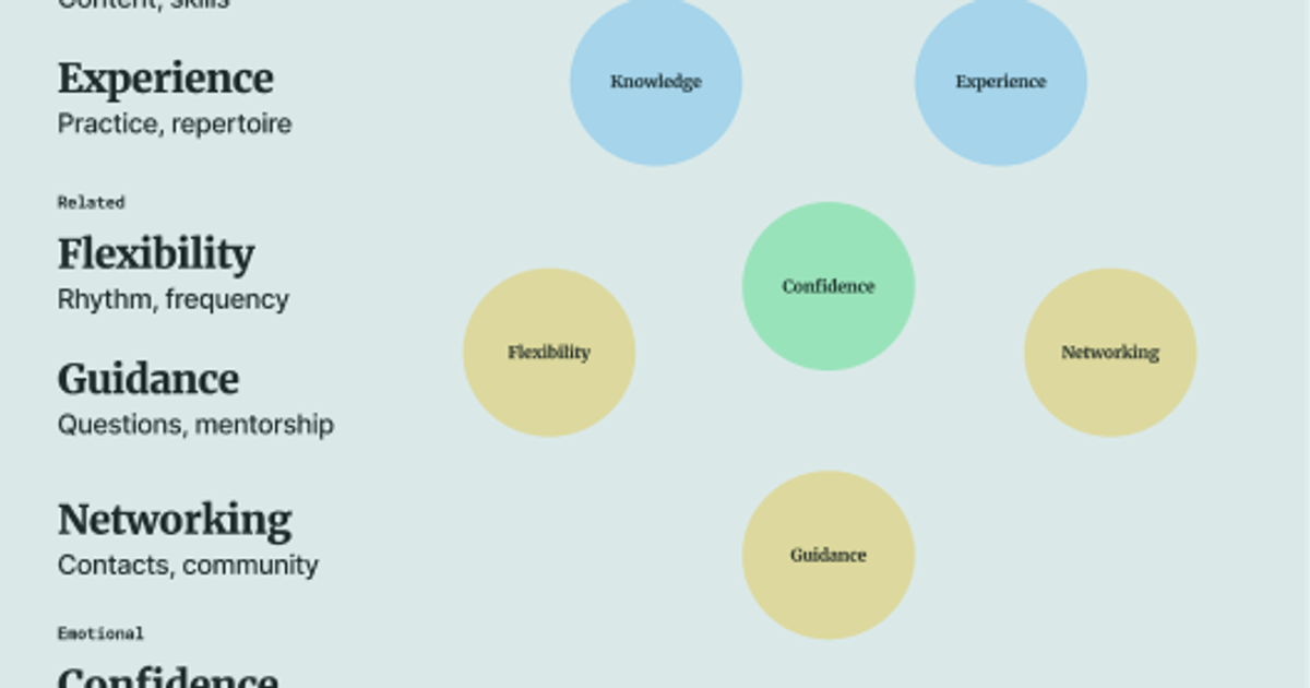 Product and marketing alignment framework at Tera