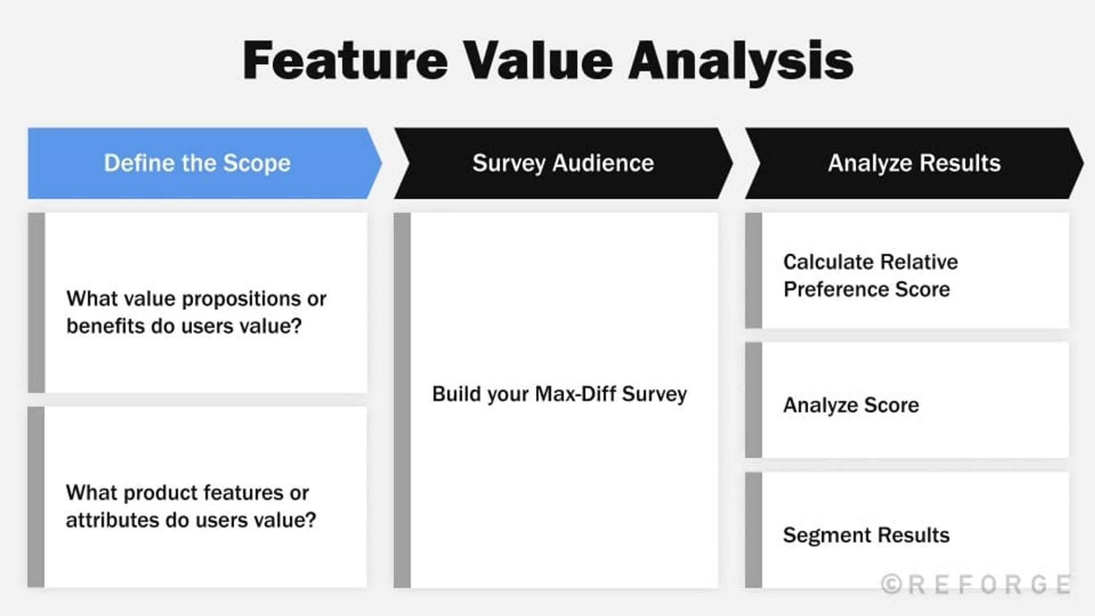 How to Monetize AI Features
