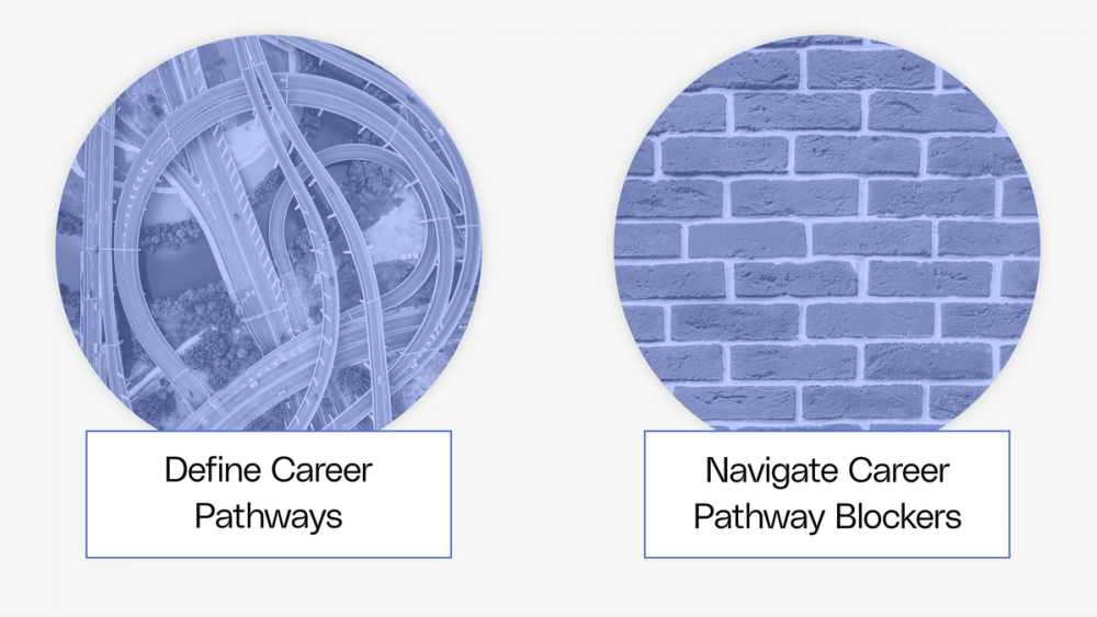 Build your development plan