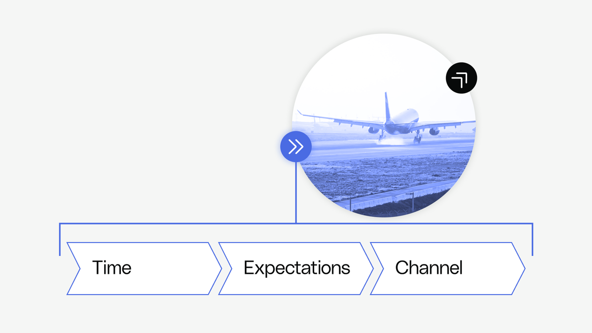 Test and scale marketing channels