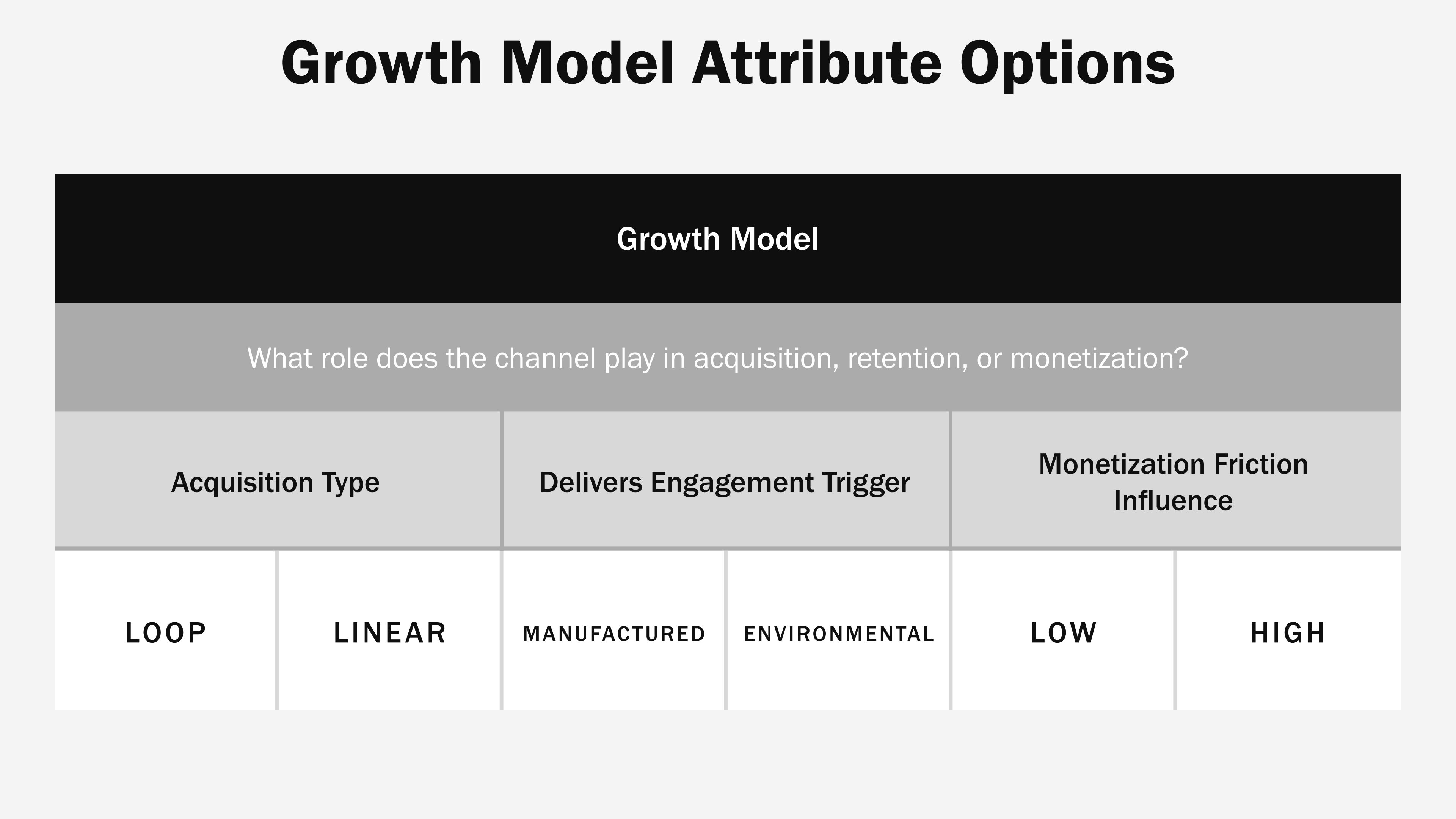 Evaluate established marketing channels