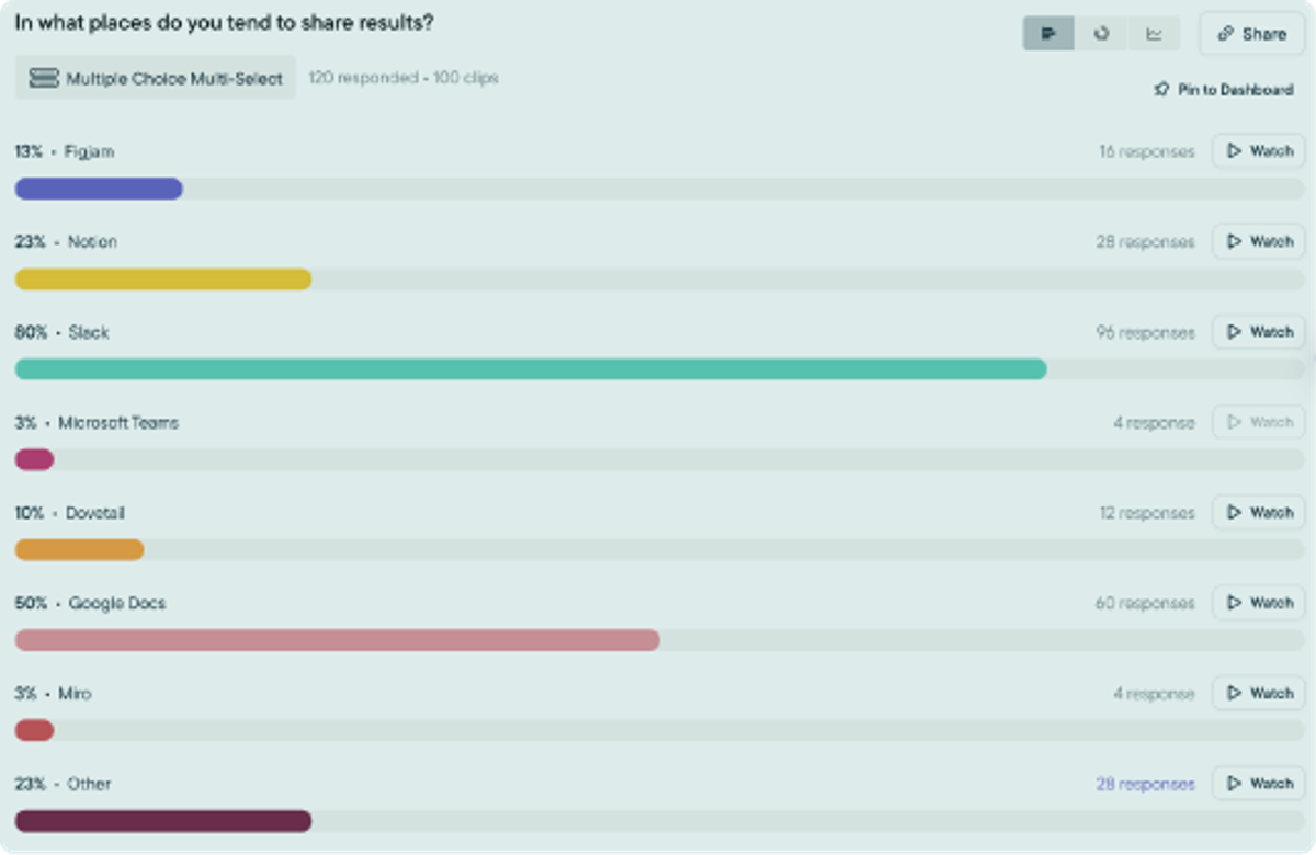 Product Validation Testing Templates and Examples - Reforge