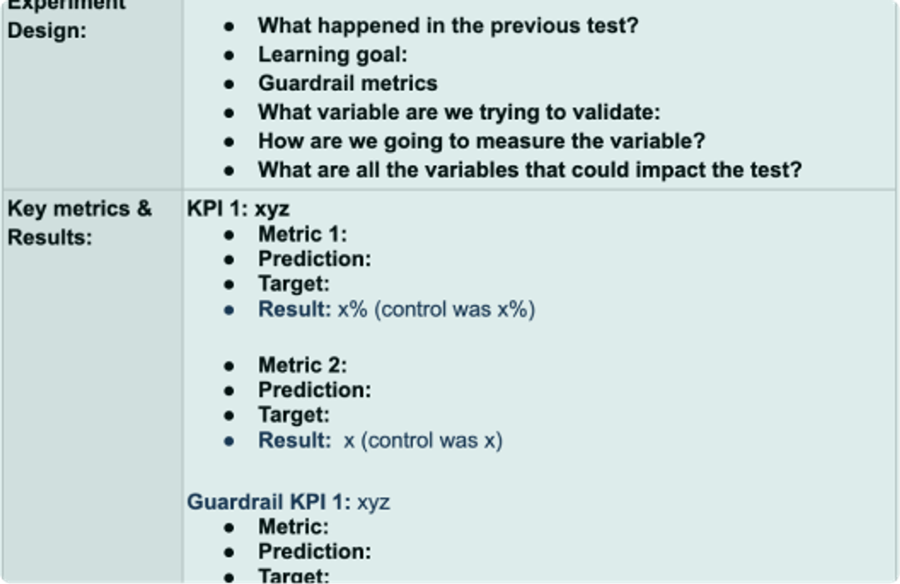 Brand experimentation risk matrix by Dmitry Shamis