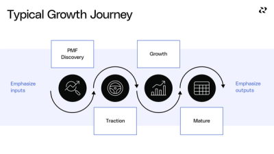 Articulate product strategy for product leaders