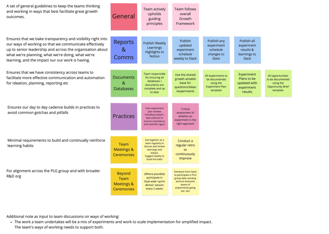 Growth Process Map - Snyk