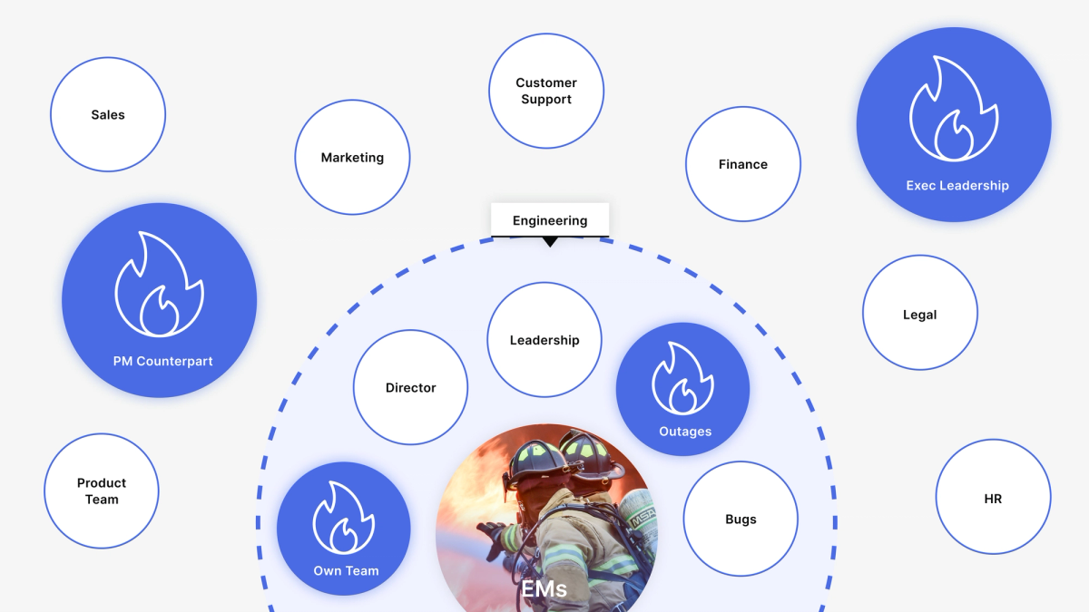 Run better engineering retrospectives