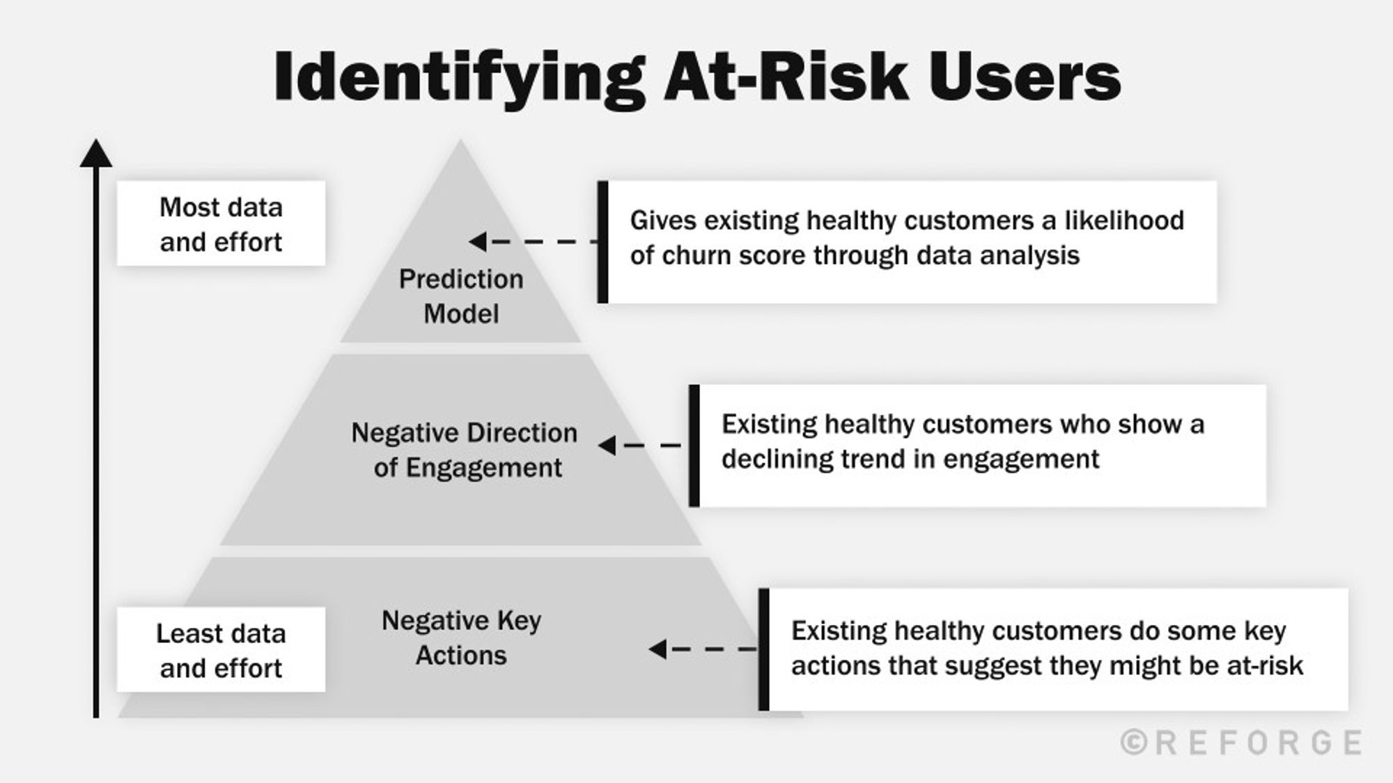 Define and analyze customer monetization states