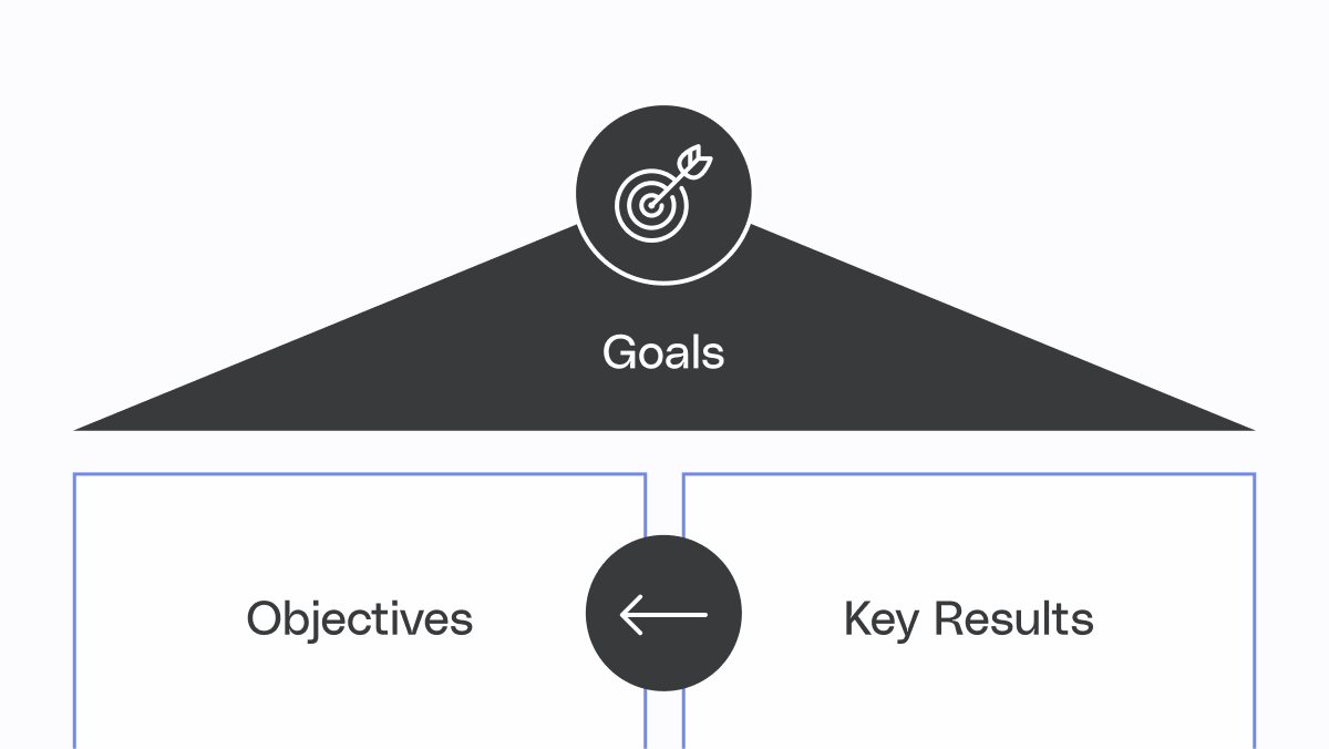 Nail your OKRs and KPIs