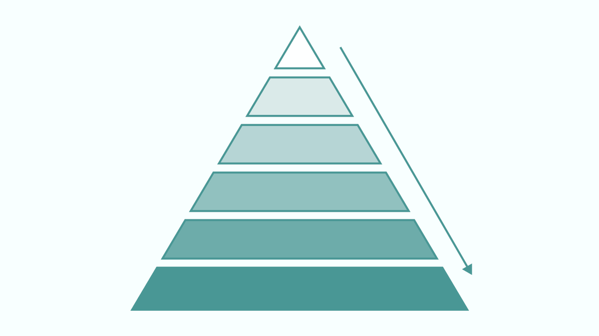 How to improve your model’s performance