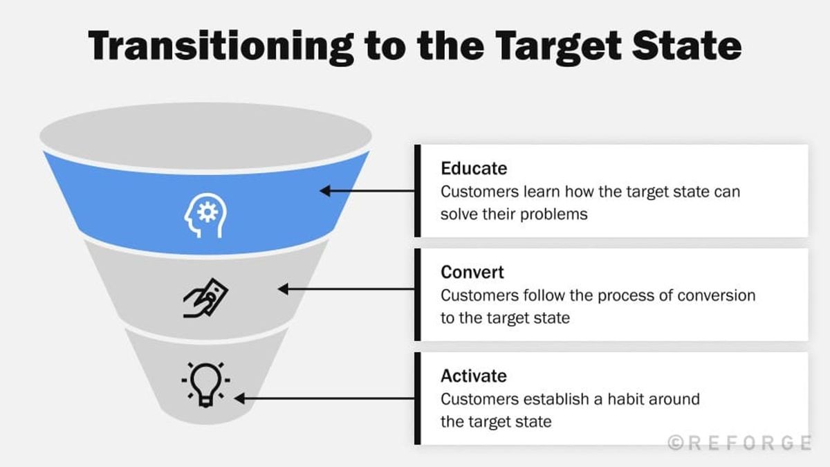 Improve revenue conversion, expansion, and retention with potential and ...