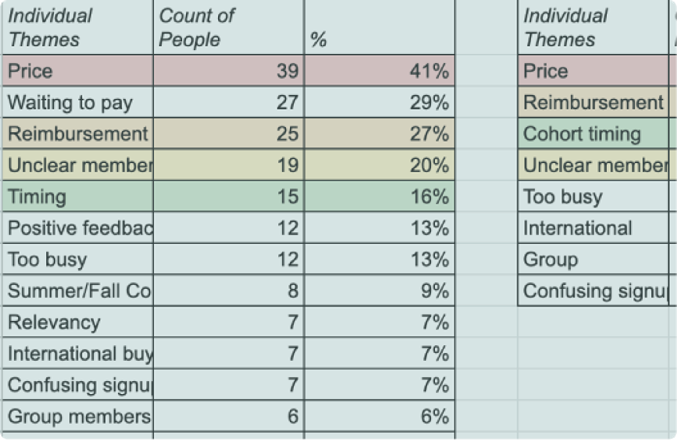 New feature product spec for viral invite at Reforge