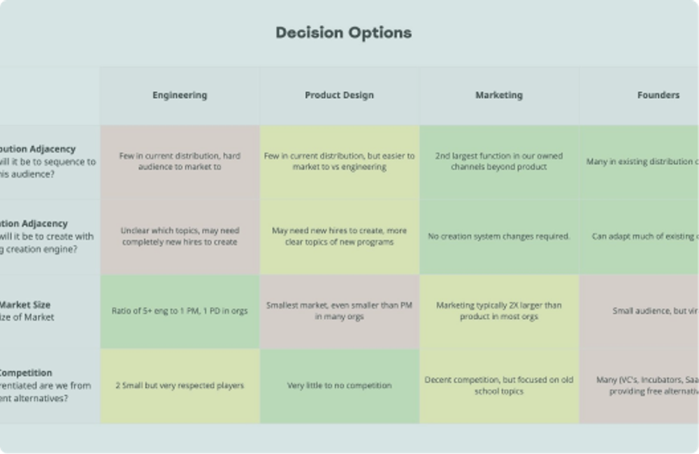 Business Hypothesis Canvas at Reforge