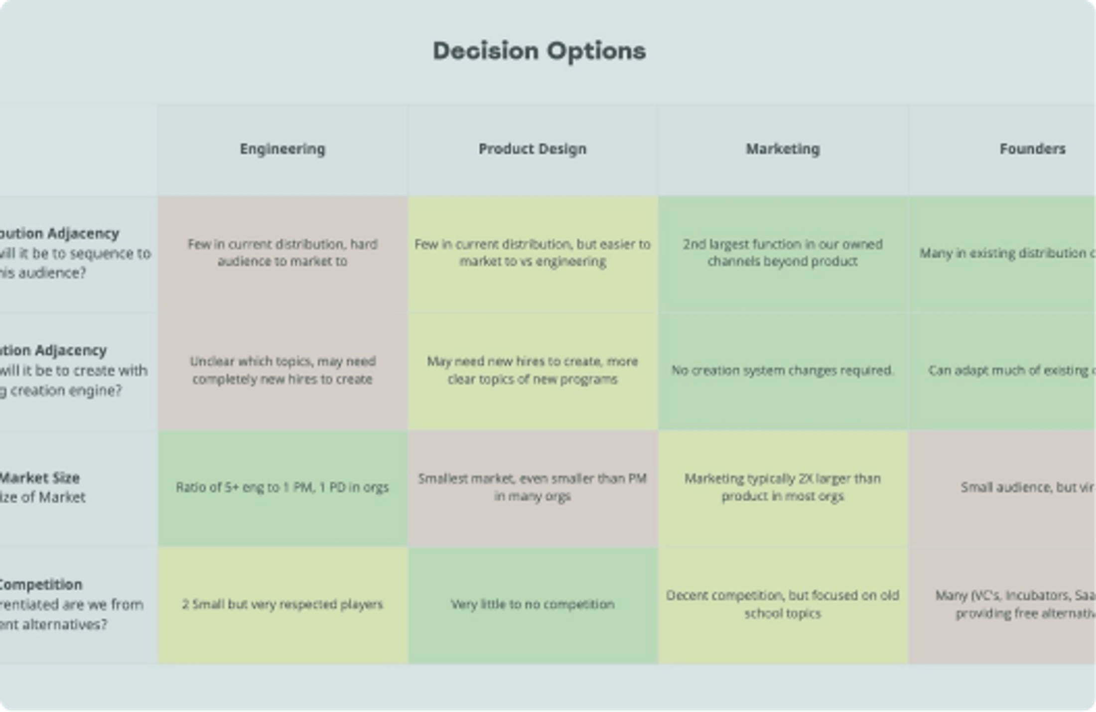 Decision Making Framework Templates and Examples - Reforge