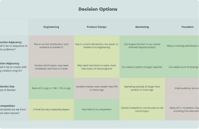 Decision Making Framework Templates and Examples - Reforge