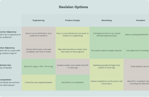 Decision Making Framework Templates and Examples - Reforge