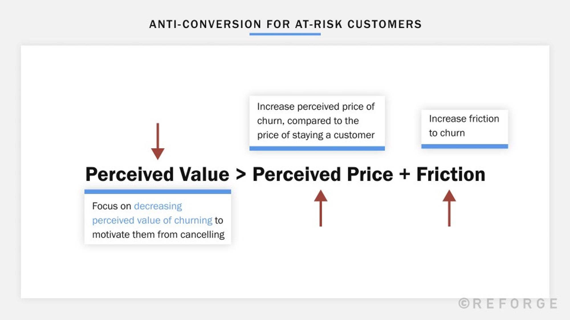 Improve revenue conversion, expansion, and retention with at-risk and ...