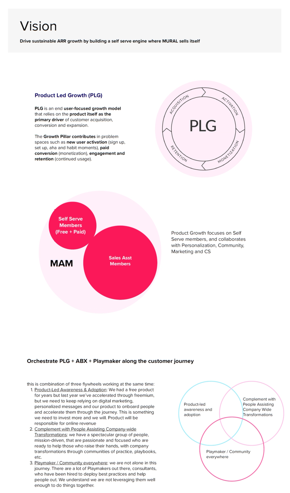 Product growth pillar strategy, vision, and roadmap at Mural