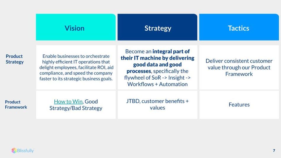 Grand Unified Theory of Everything at Blissfully