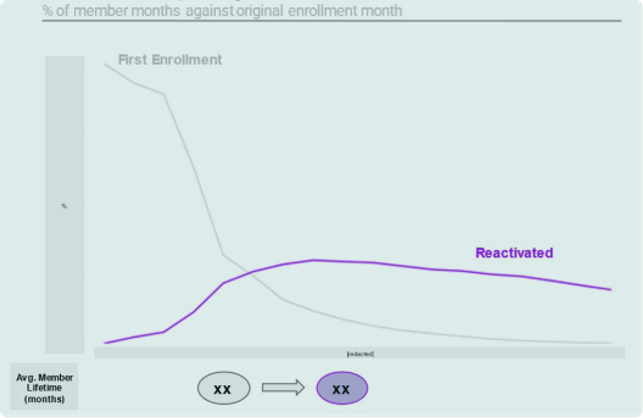 Channel Evaluation Templates and Examples - Reforge