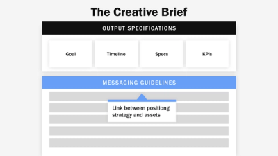 Write a creative brief