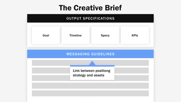 Write a creative brief