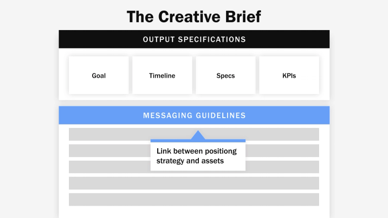 Write a creative brief