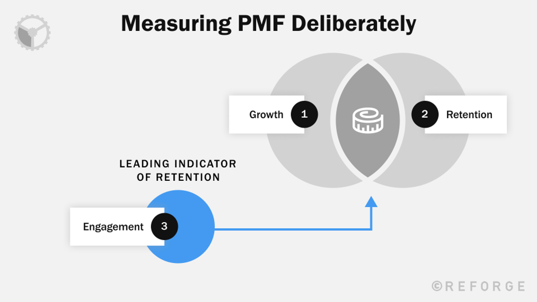 Sachin Rekhi – Founder & CEO at Notejoy